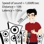 Audio latency, buffer size and sample rate explained - Gig Performer®